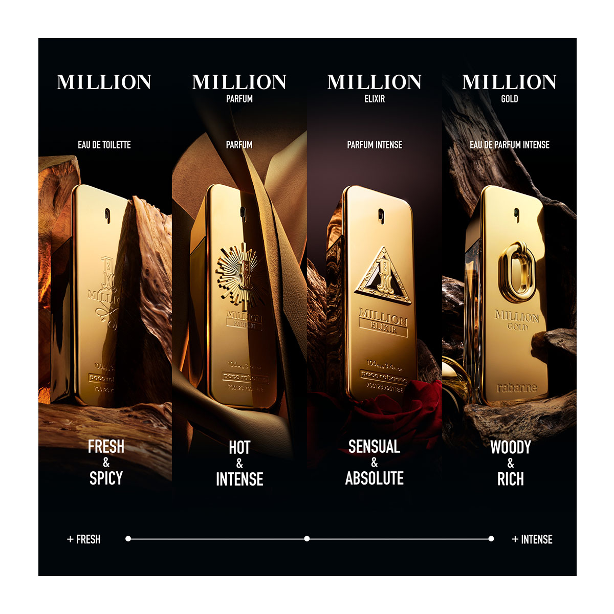 Perfume For Him Paco Rabanne Million Gold Eau de Parfum Intense 50ml ...